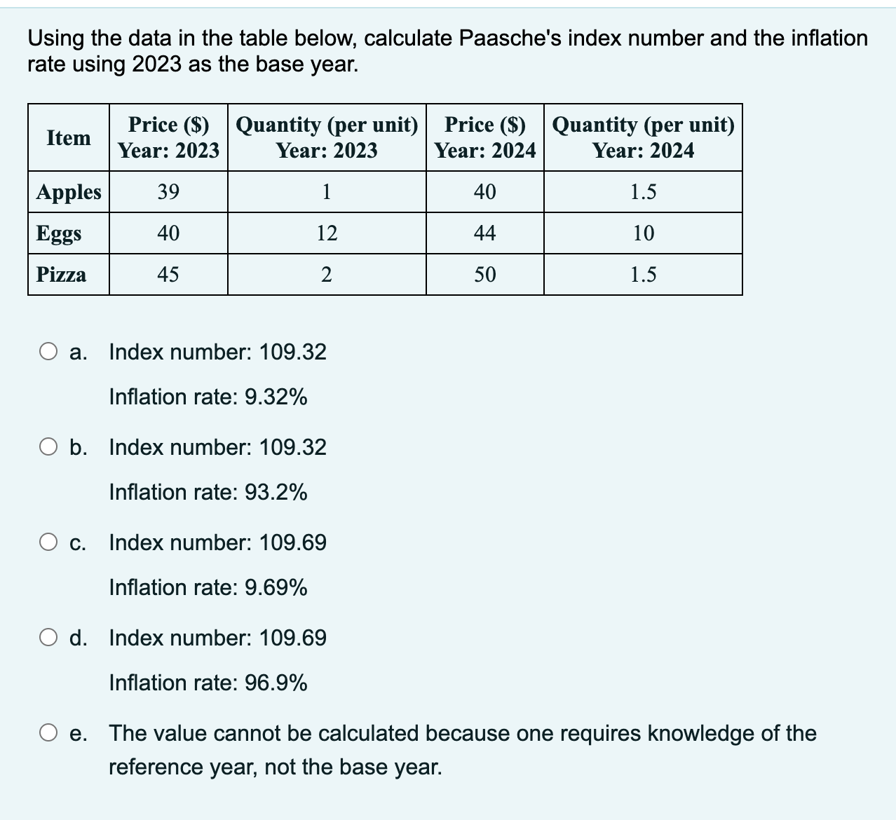 Solved Using the data in the table below, calculate | Chegg.com