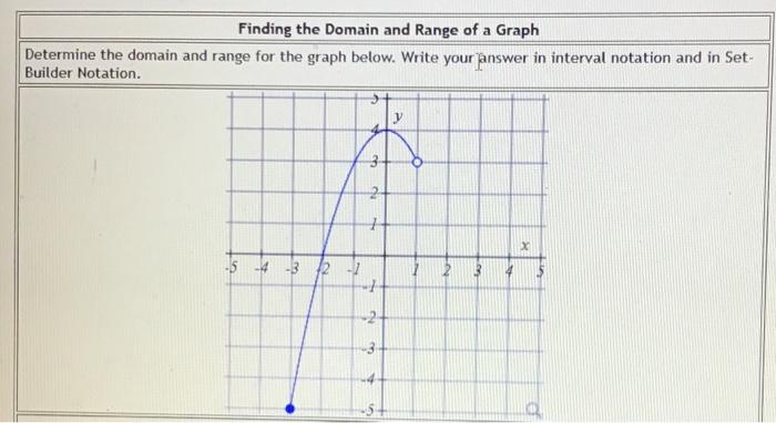 Solved domain written in interval notation domain written | Chegg.com