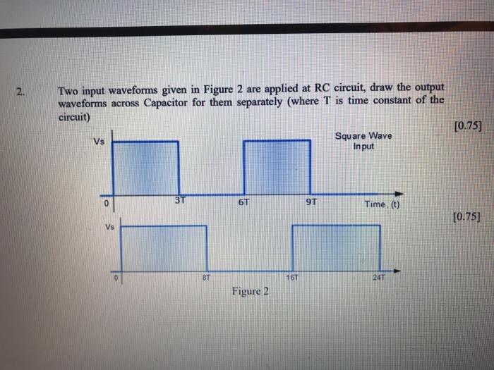 Solved 2. Two input waveforms given in Figure 2 are applied | Chegg.com