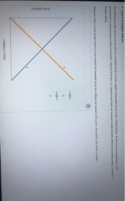 Solved 5. Impact of budget deficits The following graph | Chegg.com