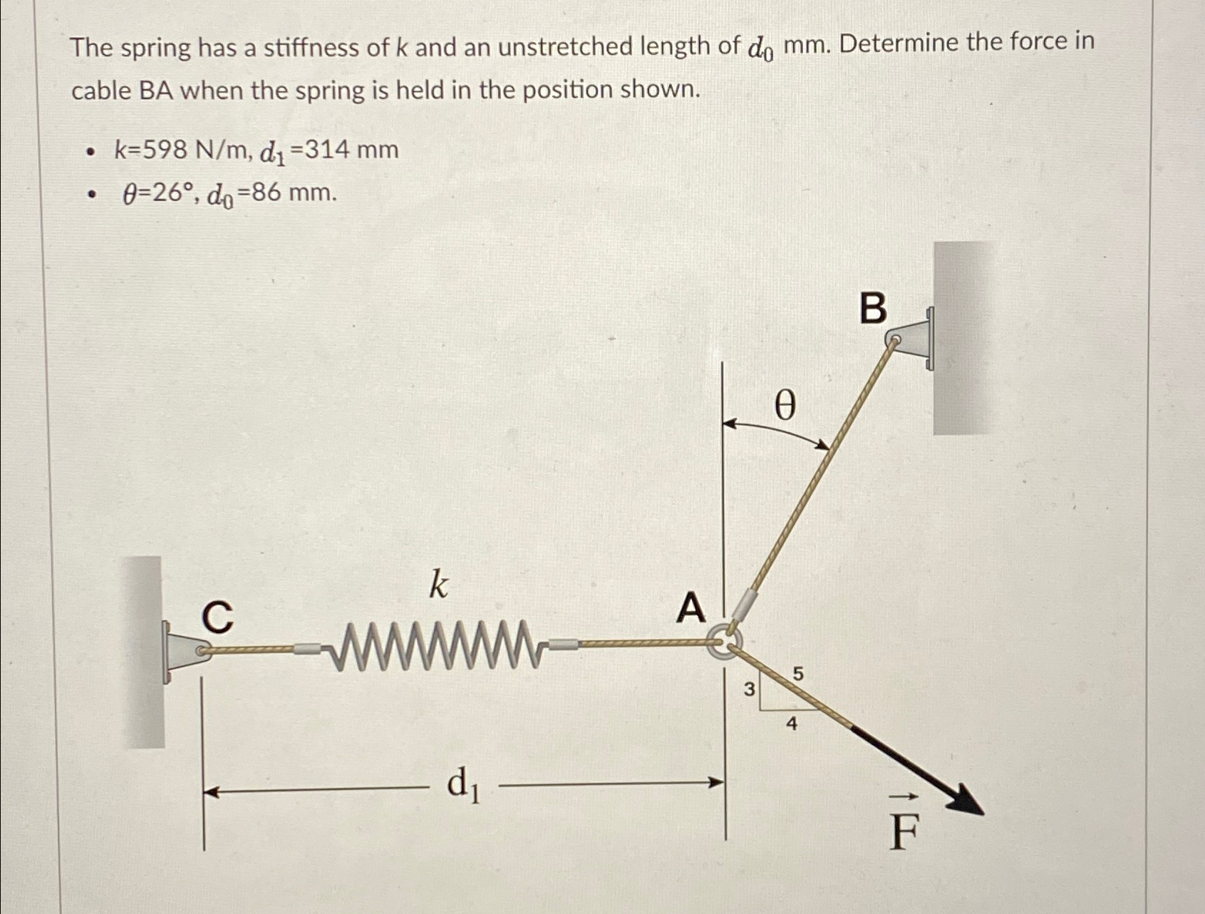 Solved The spring has a stiffness of k ﻿and an unstretched | Chegg.com