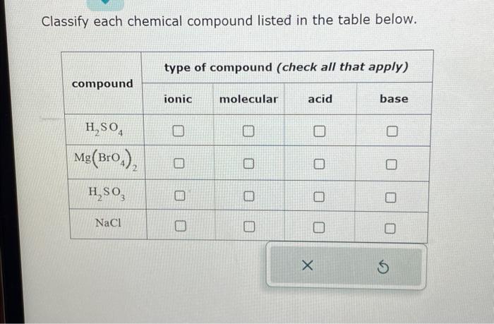 Solved Classify each chemical compound listed in the table | Chegg.com