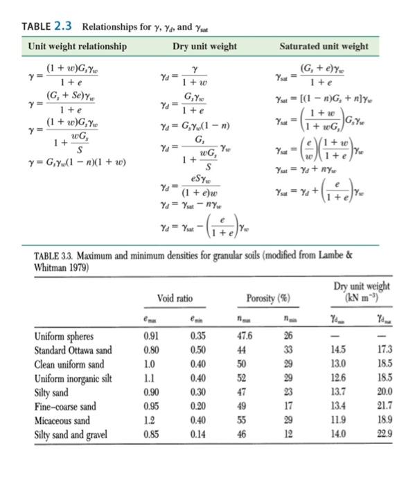 Solved Calculate the Total Stress, Effective Stress, and | Chegg.com