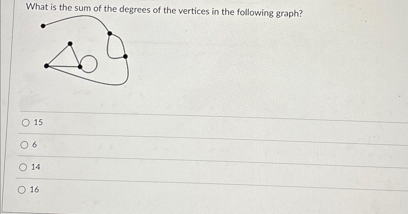 Solved What is the sum of the degrees of the vertices in the | Chegg.com