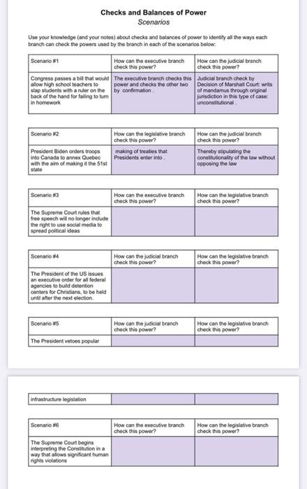 Checks and Balances of Power Scenarios Use your | Chegg.com