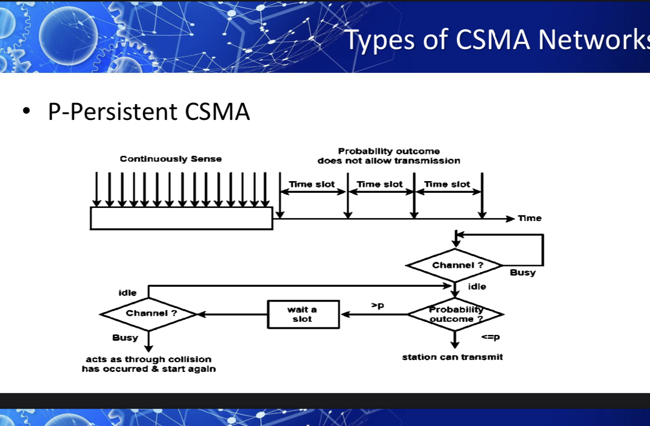 Solved Explain the state diagram in the folloeibg slide in | Chegg.com