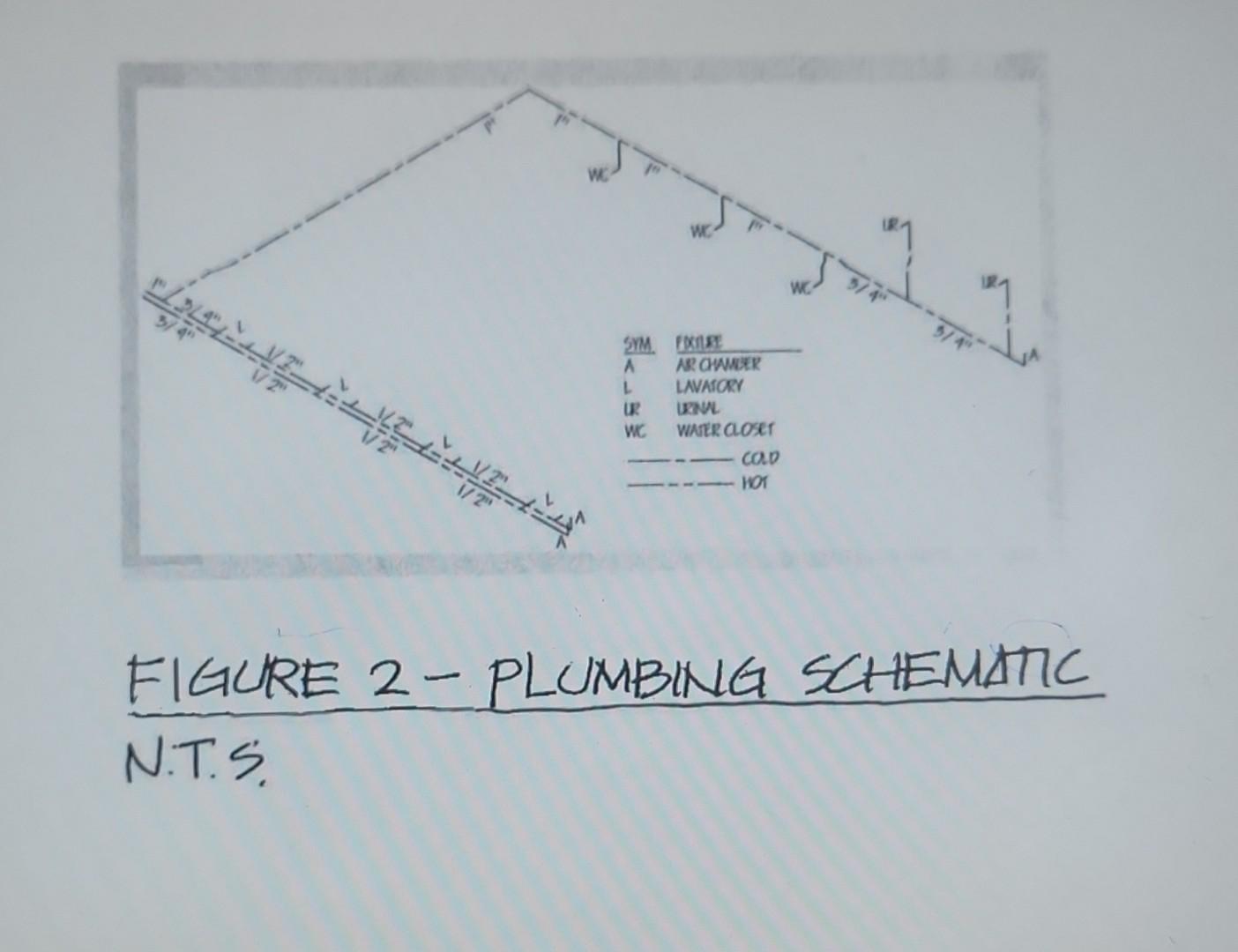Solved FIGURE 2- PLUMBING SCHEMATC N.T.S.1. PLUMBING - | Chegg.com