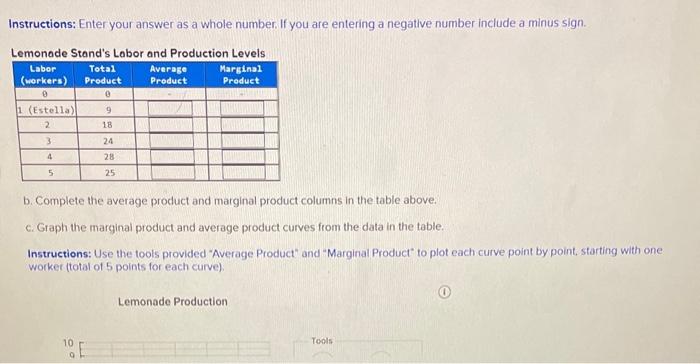 Solved Short-Run Relationships-Total, Marginal, and Average | Chegg.com