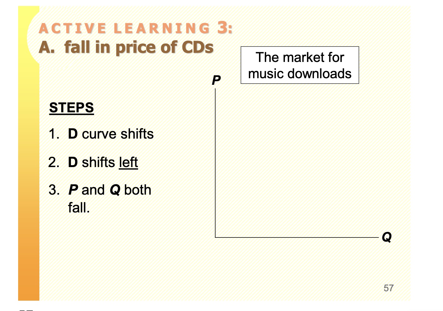 Use the three-step method to analyze the effects of | Chegg.com
