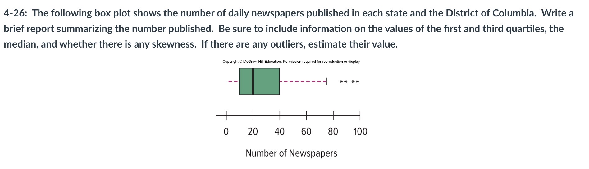 Solved 4-26: The following box plot shows the number of | Chegg.com
