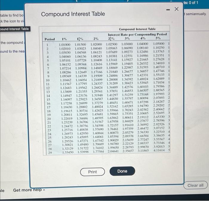 Solved Use the table to find both the compound amount and | Chegg.com