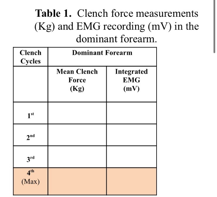 Solved Table 1. Clench force measurements (Kg) and EMG | Chegg.com