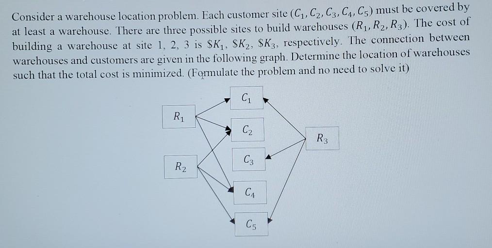 Solved Consider a warehouse location problem. Each customer | Chegg.com