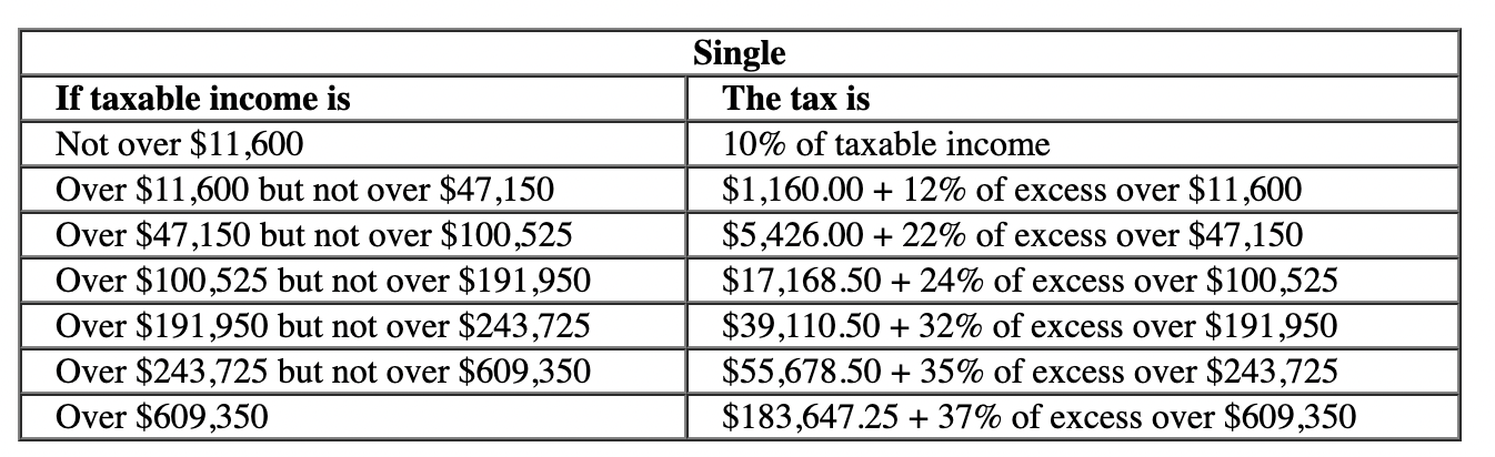 Solved Kaori, an ﻿unmarried individual with no ﻿dependent | Chegg.com