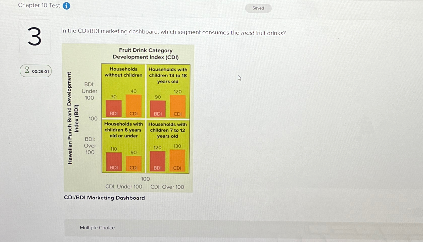 Solved Chapter 10 ﻿TestSaved3 ﻿In the CDI/BDI marketing | Chegg.com
