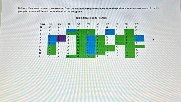 Solved TASK II: DNA Sequence DNA was also collected (Table | Chegg.com