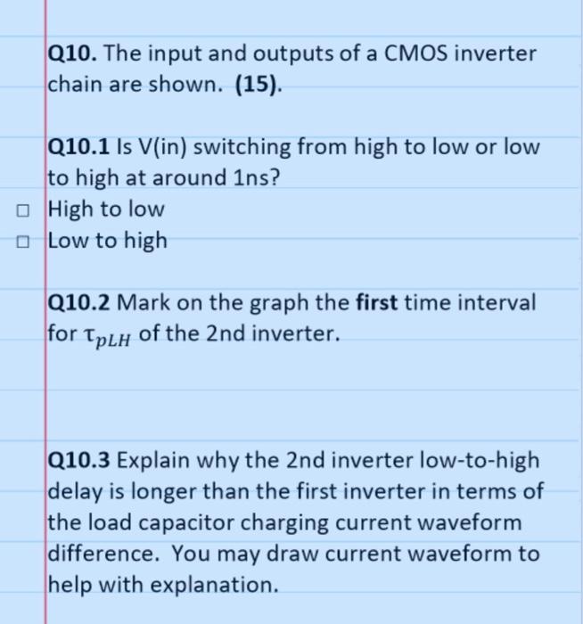 Solved Q10. The input and outputs of a CMOS inverter chain | Chegg.com