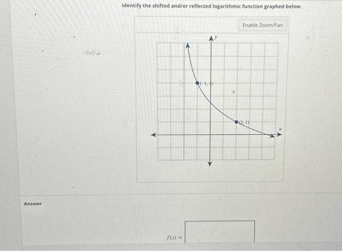 Solved Identify the shifted and/or reflected logarithmic | Chegg.com