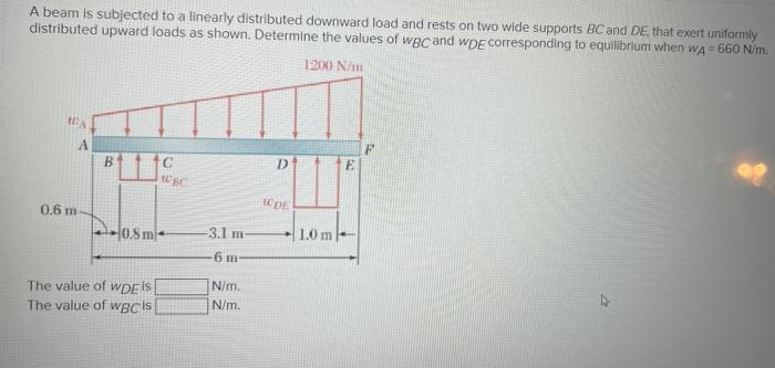 Solved A beam is subjected to a linearly distributed | Chegg.com