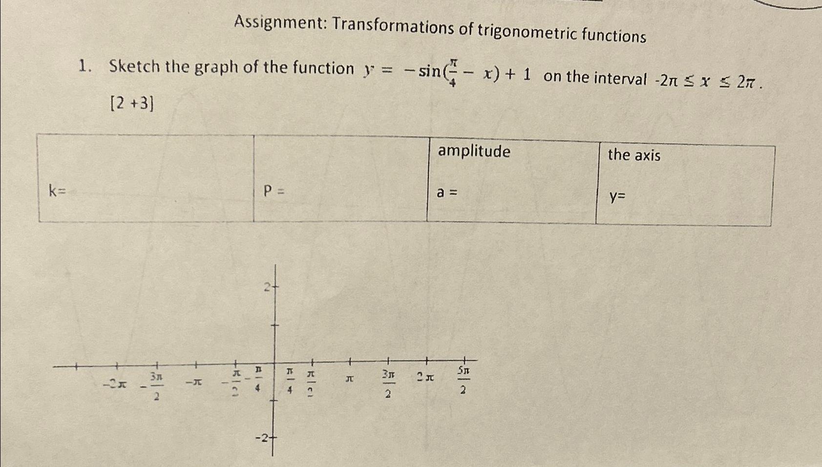 Solved Assignment: Transformations of trigonometric | Chegg.com