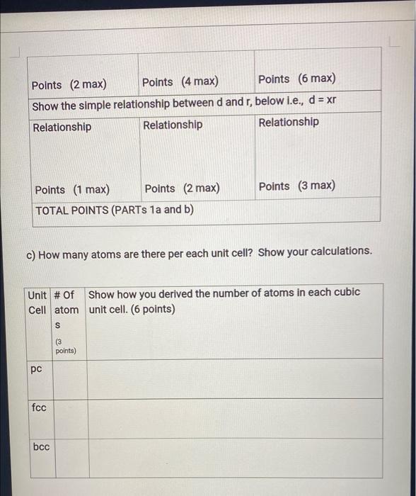 Solved E2 REPORT - STRUCTURES OF CRYSTALLINE SOLID: IONIC | Chegg.com