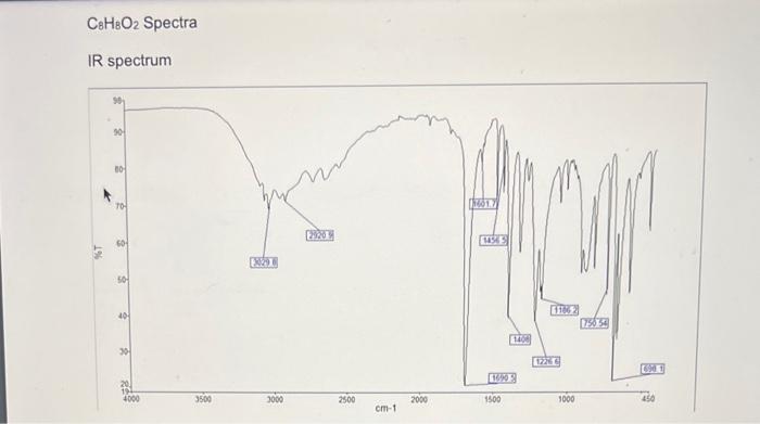 Solved C8H8O2 Spectra IR spectrum1H spectrum[1อ1] Ob | Chegg.com