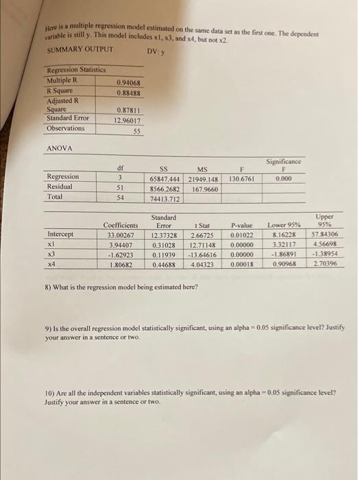 Solved Here is a multiple regression model estimated on the | Chegg.com