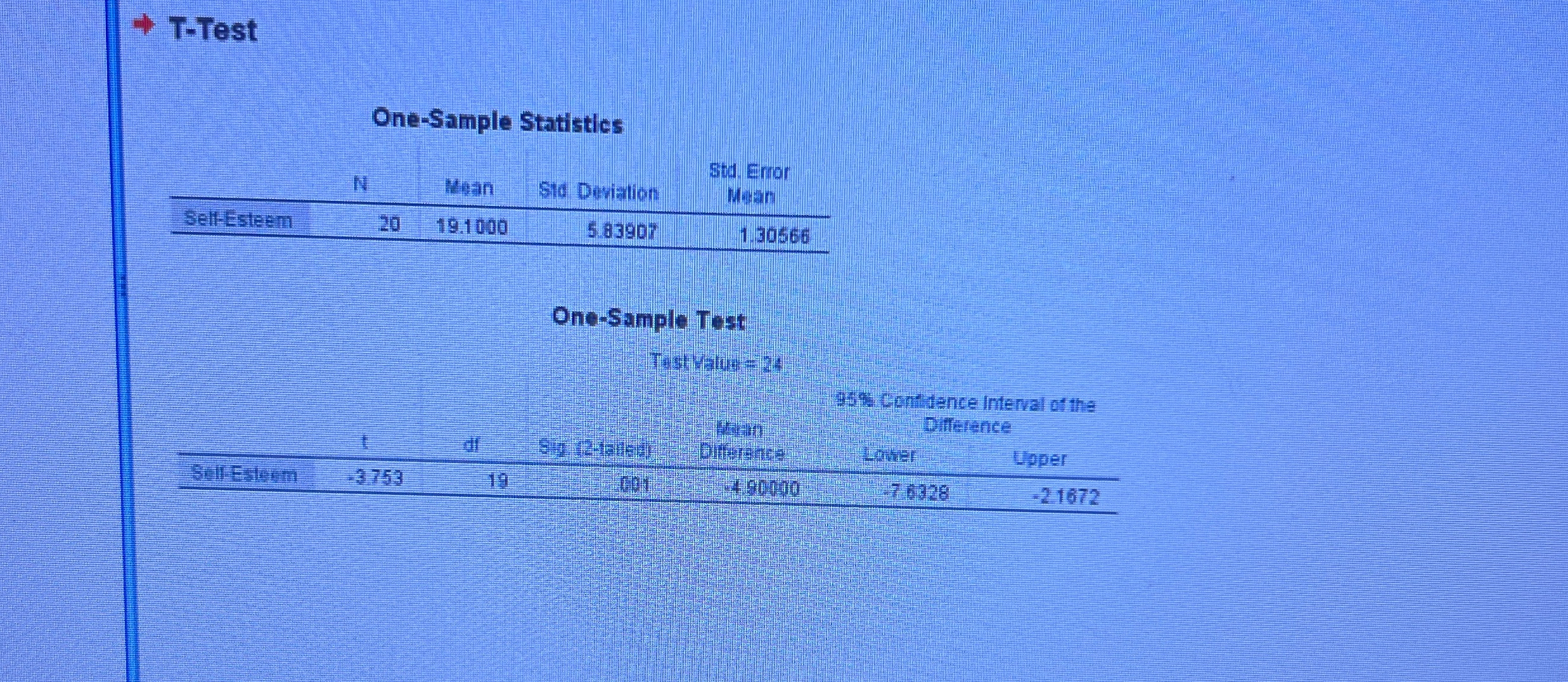 Solved Based on the SPSS output at the 5% ﻿significance | Chegg.com
