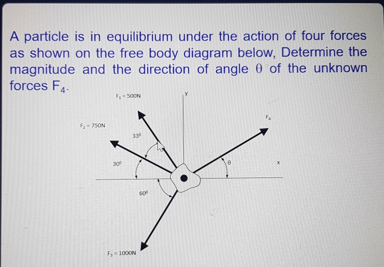 Solved A particle is in equilibrium under the action of four | Chegg.com