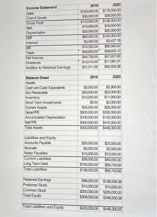 \begin{tabular}{|c|c|c|} \hline Income Statement & | Chegg.com