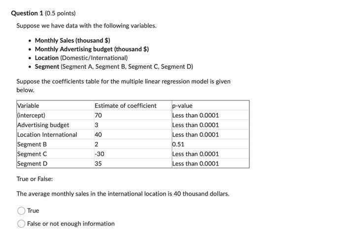 Solved Suppose We Have Data With The Following Variables