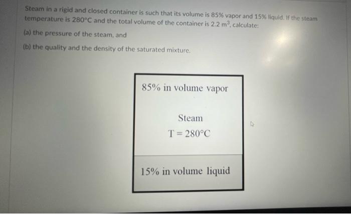 Solved Steam in a rigid and closed container is such that | Chegg.com