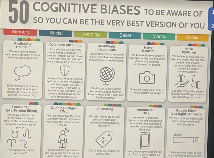 Review the following pdf of 50 cognitive biases. | Chegg.com