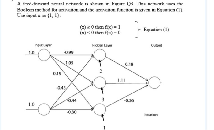 Solved A feed-forward neural network is shown in Figure Q3. | Chegg.com