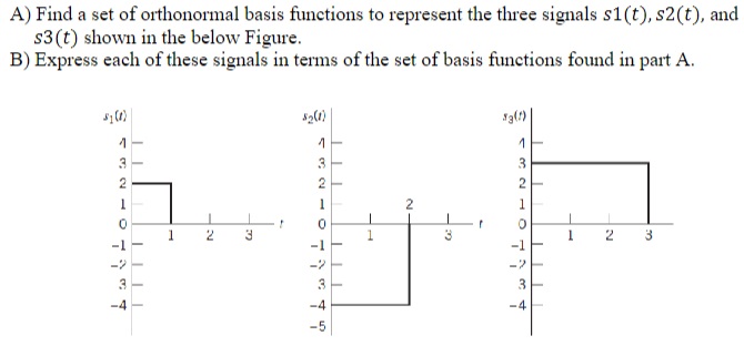 Solved A) ﻿Find a set of orthonormal basis functions to | Chegg.com