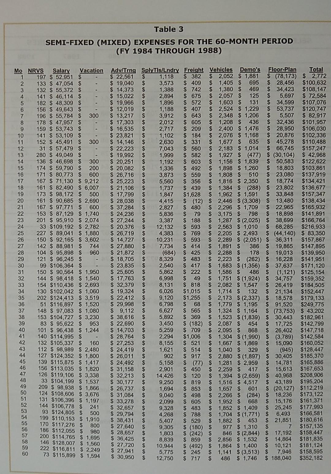 Step 3 Identify the high and low measures in each | Chegg.com