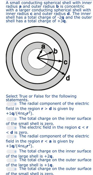 Solved A small conducting spherical shell with inner radius | Chegg.com