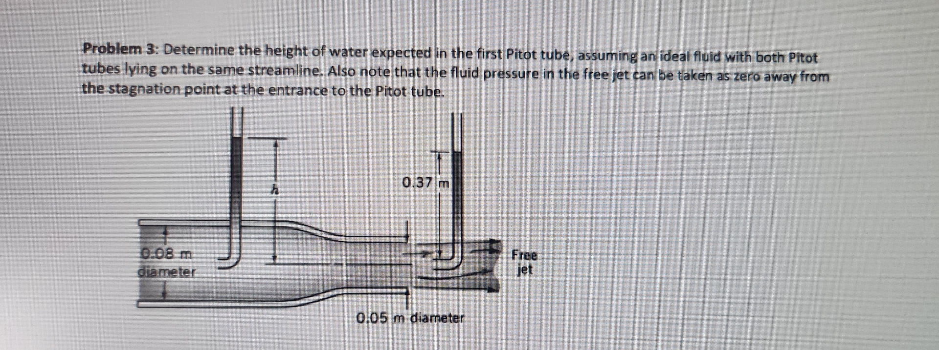 Solved Problem 3: Determine the height of water expected in | Chegg.com