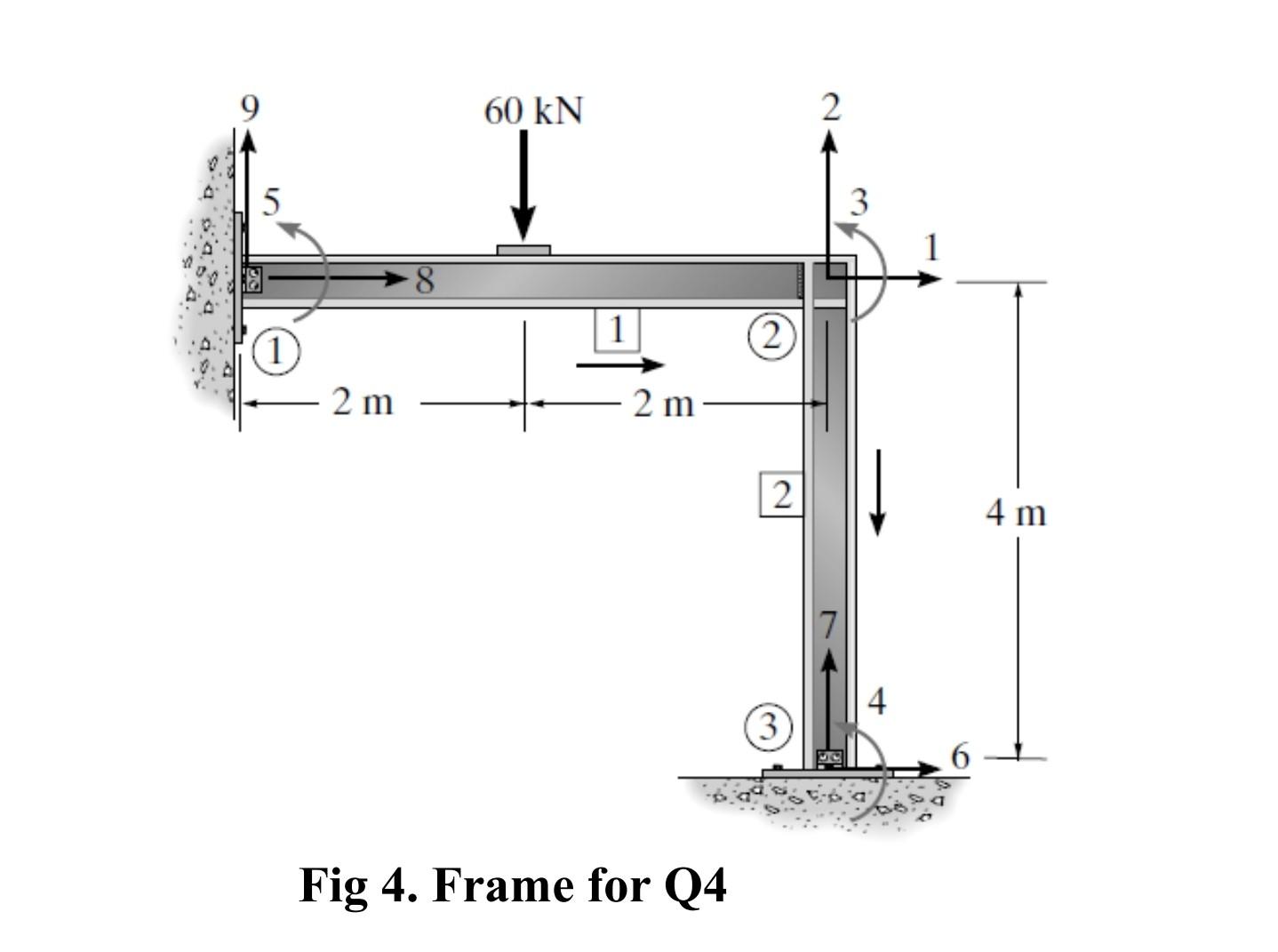 Solved Q4. Statically determinate or indeterminate frame | Chegg.com