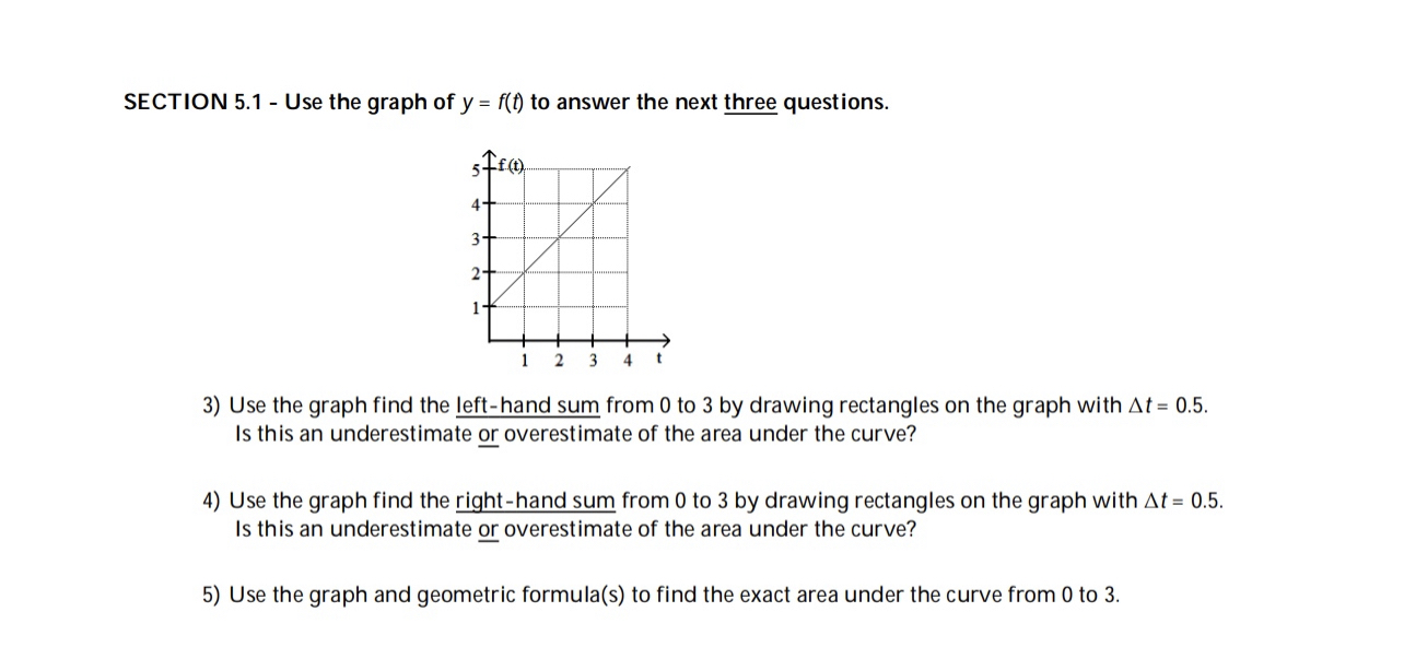 Solved SECTION 5.1 - ﻿Use the graph of y=f(t) ﻿to answer the | Chegg.com