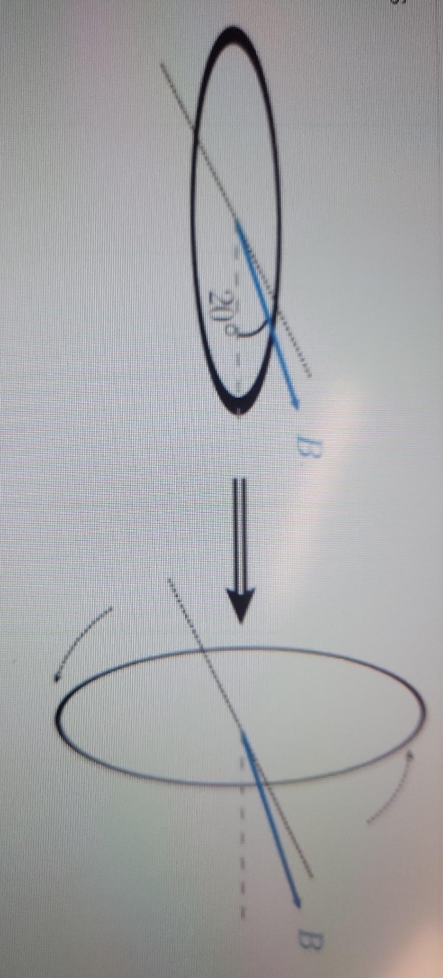 Solved Joe has rolled a long electrical extension cord into | Chegg.com