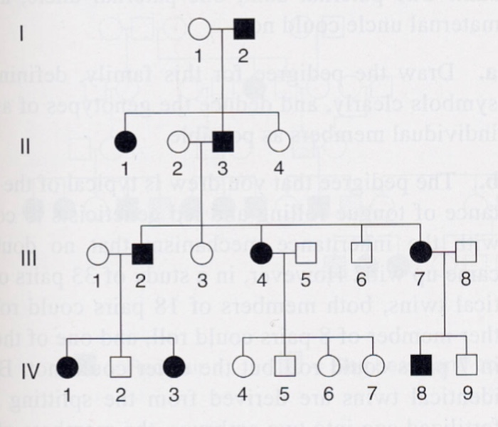 Solved The pedigree demonstrates four generations of Morelli | Chegg.com