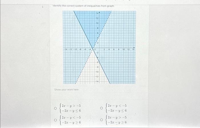 Solved 1 Identify the correct system of inequalities from | Chegg.com