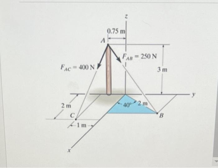 Solved a) magnitude of resultant forceb)coordinate direction | Chegg.com