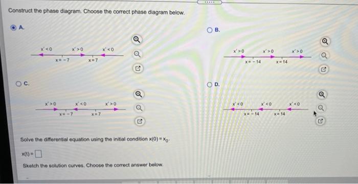 Solved dx Solve the equation f(x) = 0 to find the critical | Chegg.com
