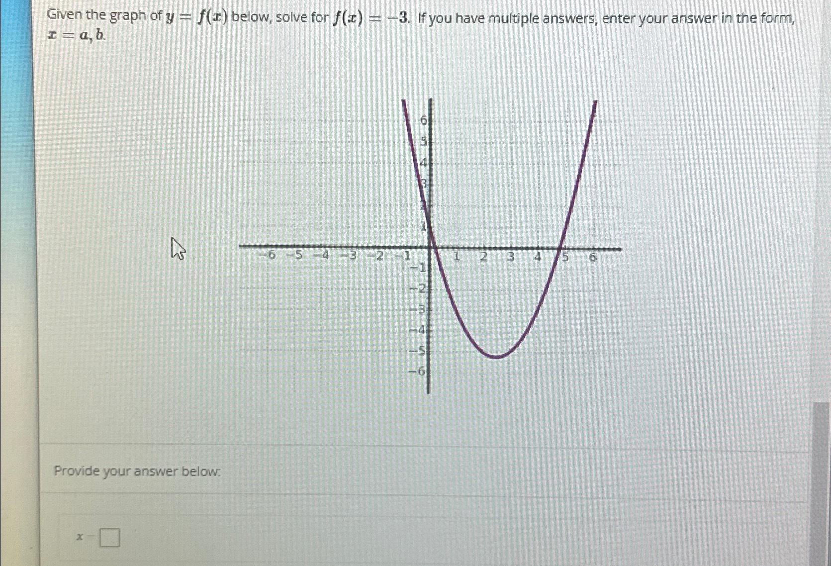 Solved Given the graph of y=f(x) ﻿below, solve for f(x)=-3. | Chegg.com