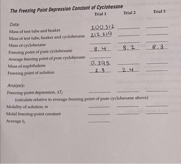 Solved The Freezing Point Depression Constant of Cyclohexane | Chegg.com