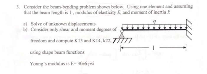 Solved 3. Consider the beam-bending problem shown below. | Chegg.com