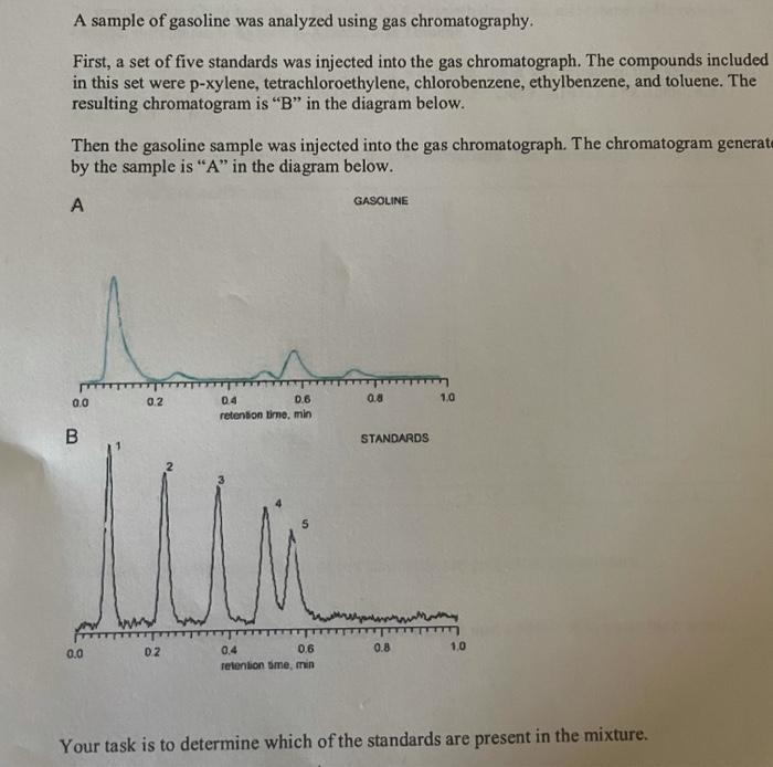 Solved A sample of gasoline was analyzed using gas | Chegg.com