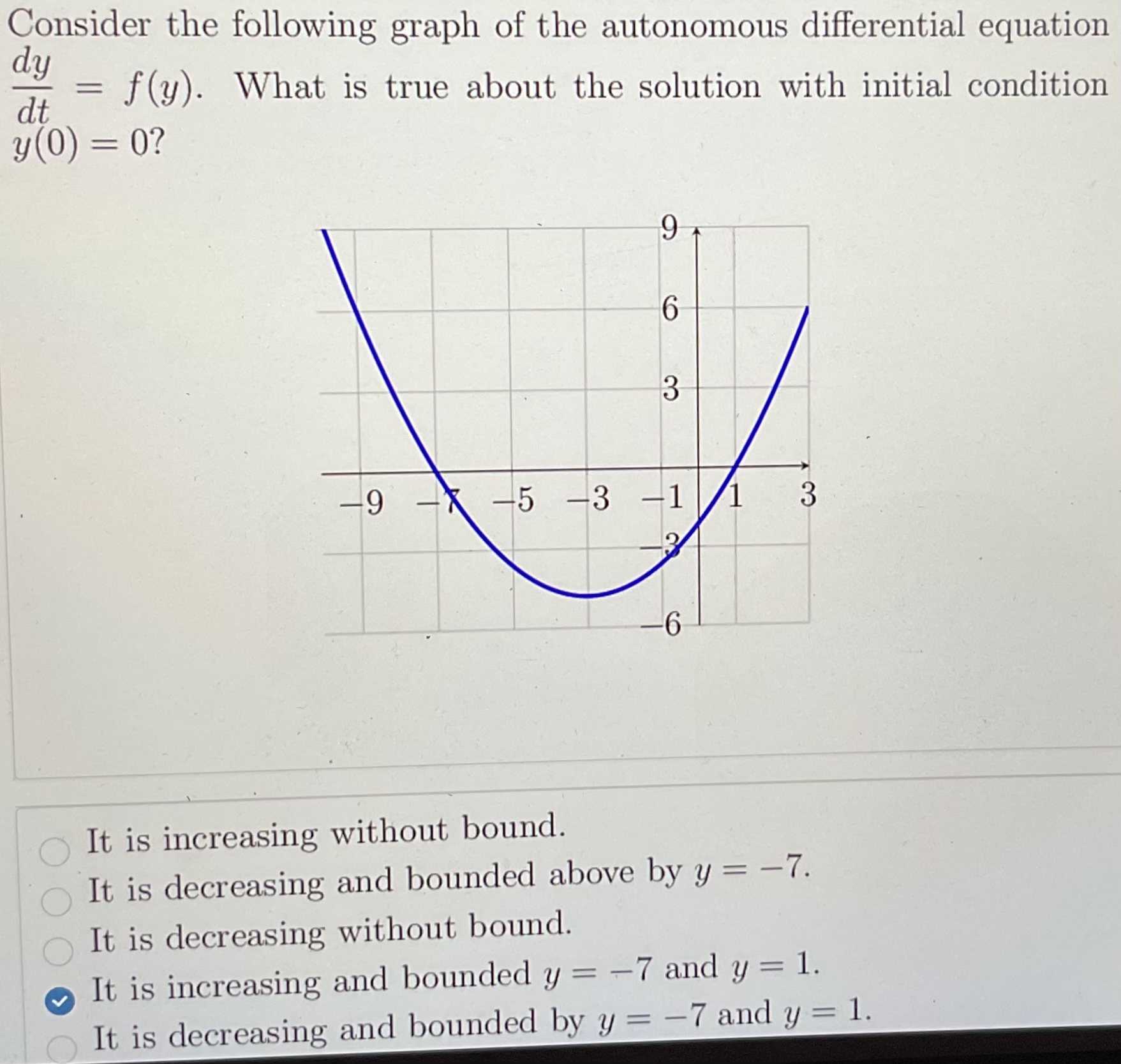 Solved Consider the following graph of the autonomous | Chegg.com